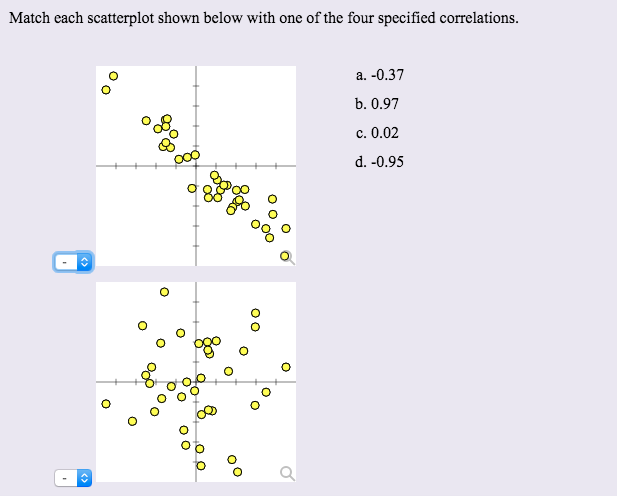 Solved Match each scatterplot shown below with one of the | Chegg.com