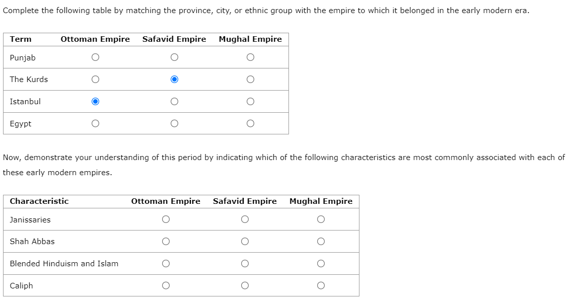 Solved Complete the following table by matching the | Chegg.com