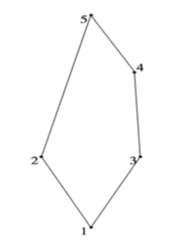 Solved Let ‘s’ be the set containing all the pairs defined | Chegg.com