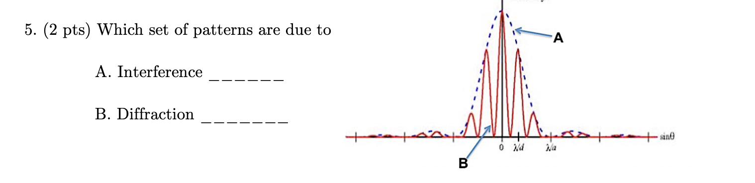 Solved 5. (2 pts) Which set of patterns are due to A. | Chegg.com