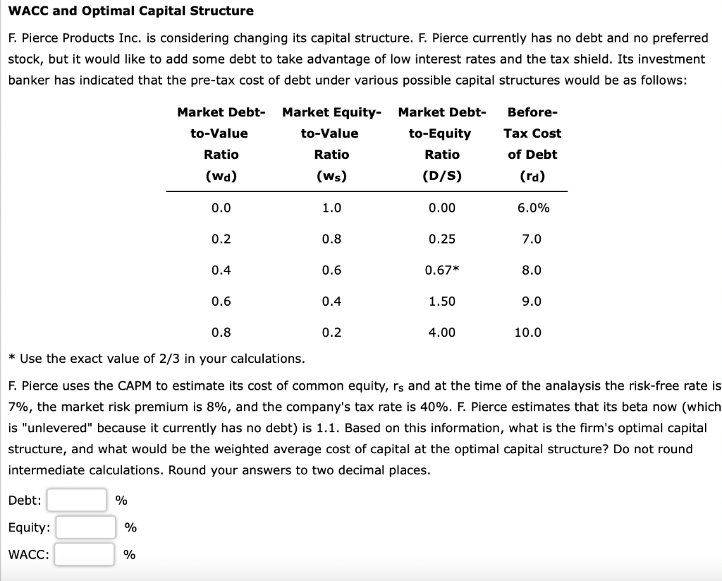 Solved WACC and Optimal Capital Structure F. Pierce Products | Chegg.com