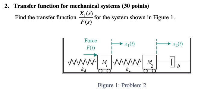 Solved 2. Transfer function for mechanical systems (30 | Chegg.com