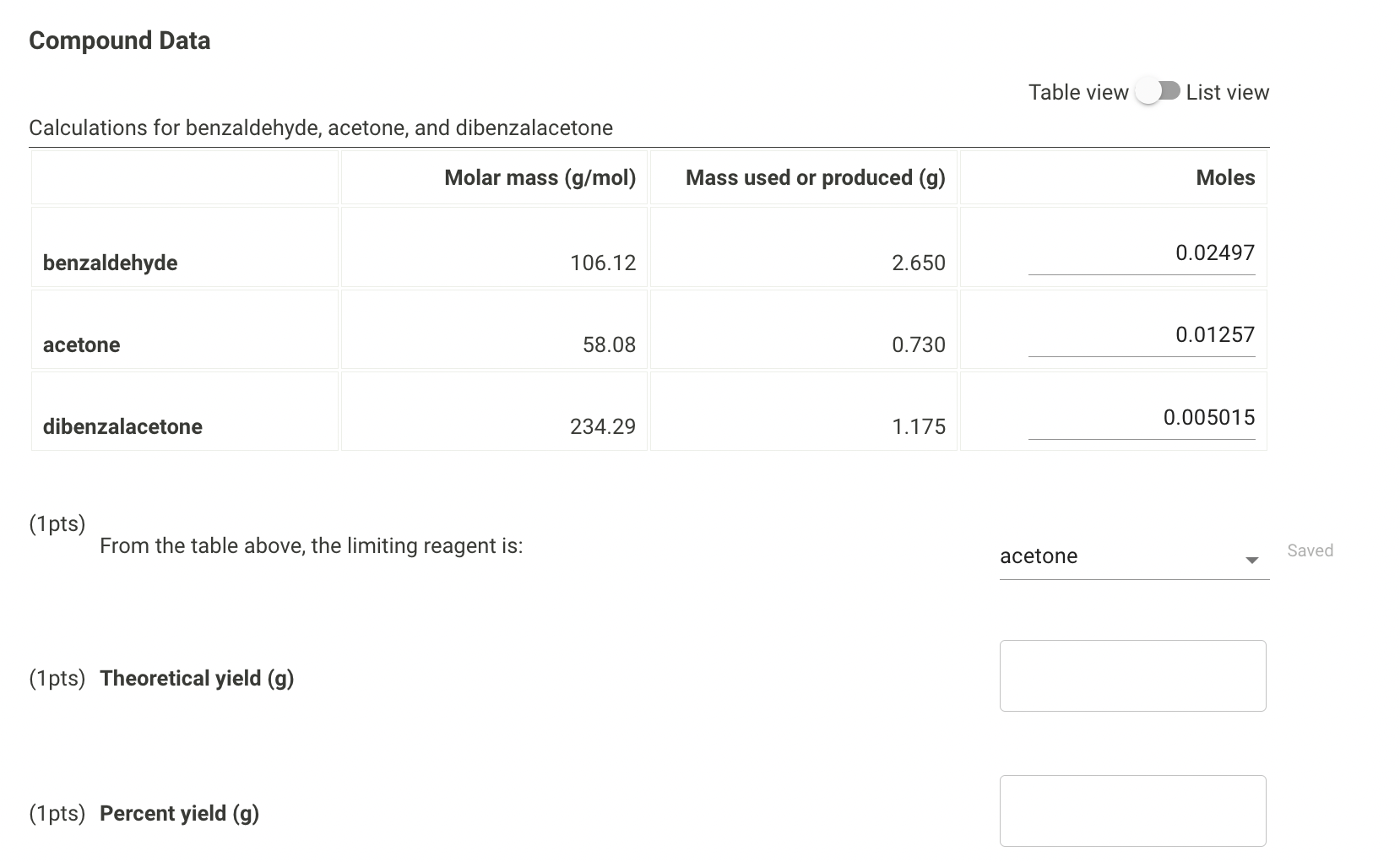 Solved Compound Data Table view List view Calculations for | Chegg.com