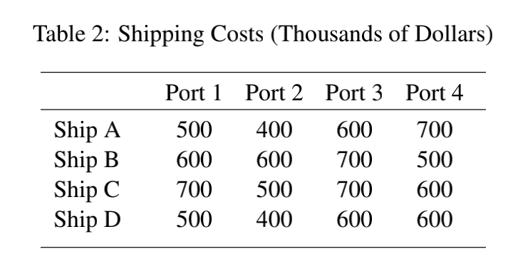 Solved 2. Four cargo ships (labelled A, B, C and D) will be | Chegg.com