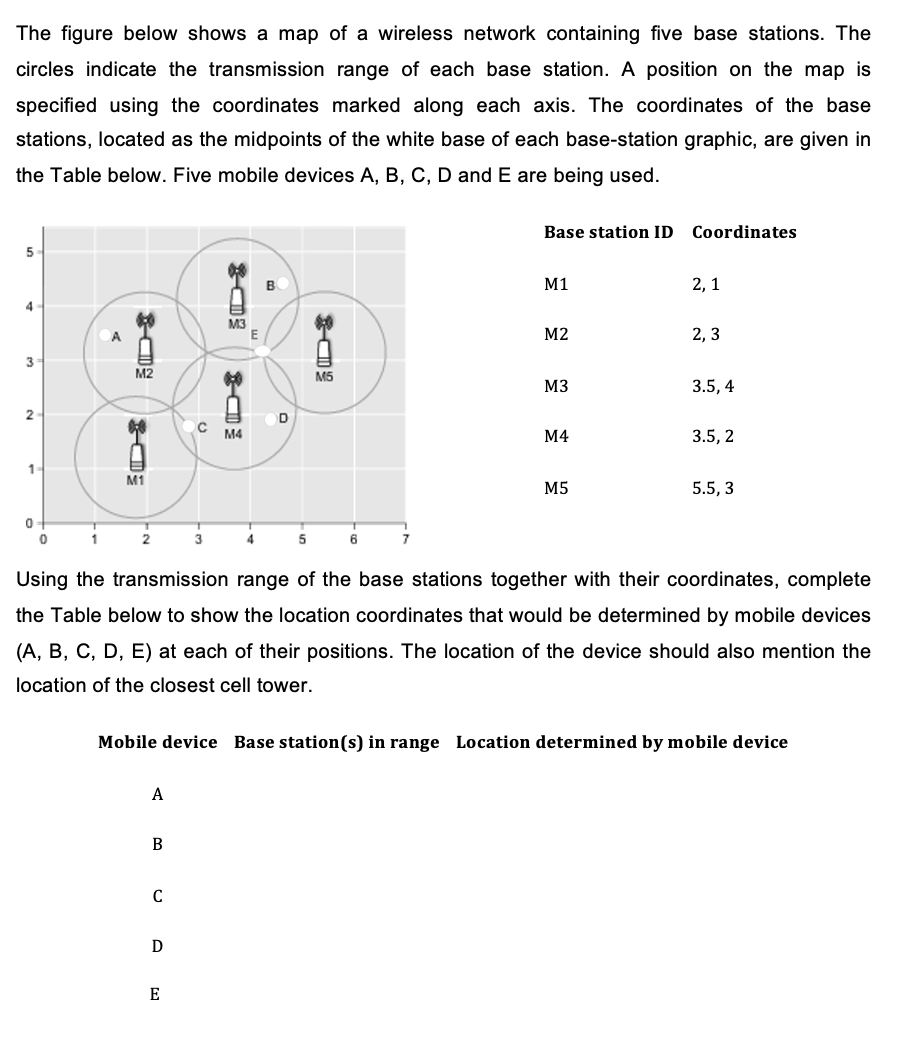 Solved The figure below shows a map of a wireless network | Chegg.com