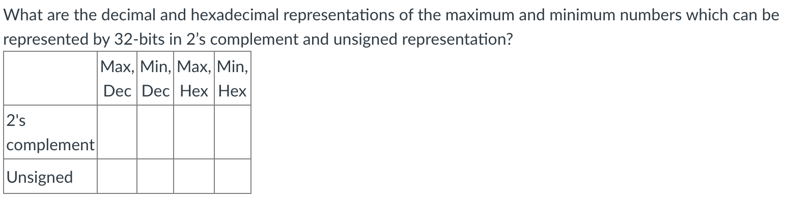 Solved What are the decimal and hexadecimal representations | Chegg.com