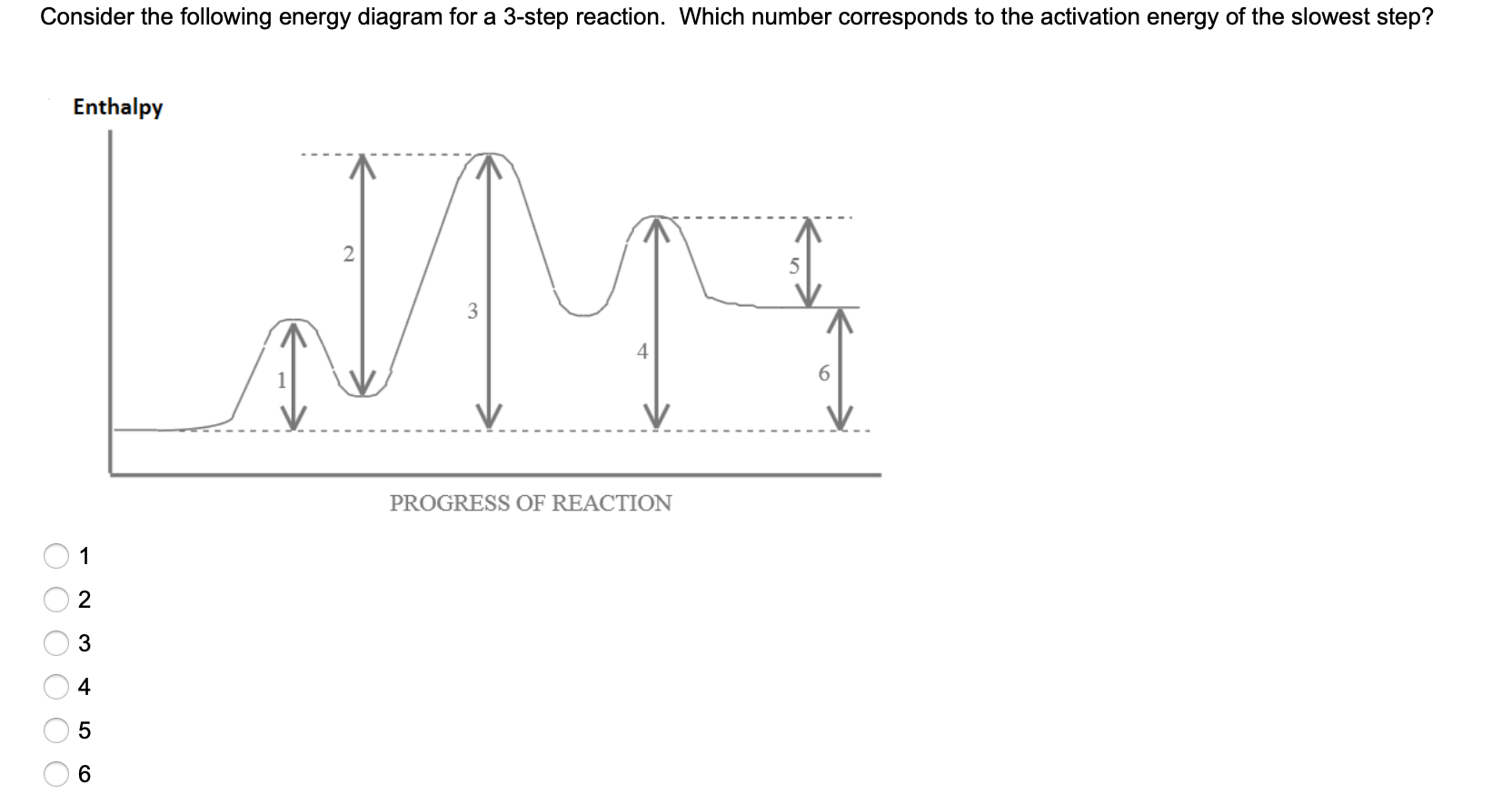 Solved Consider the following energy diagram for a 3-step | Chegg.com