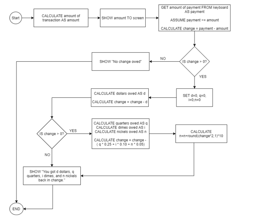 Solved Question 2 Writing Code From A Design 50 Write 