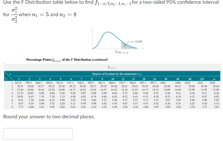F Distribution Table Two Tailed