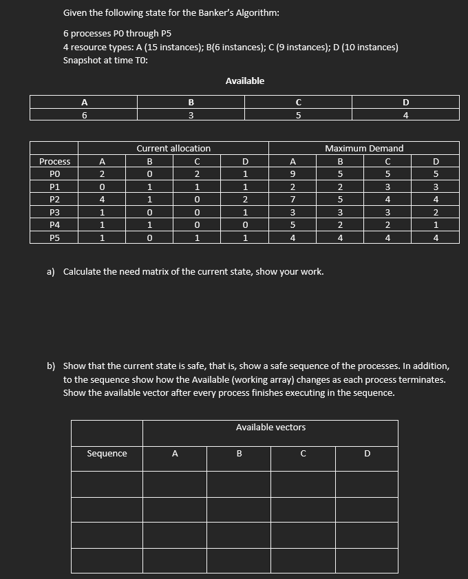 Solved Given the following state for the Banker's Algorithm: | Chegg.com