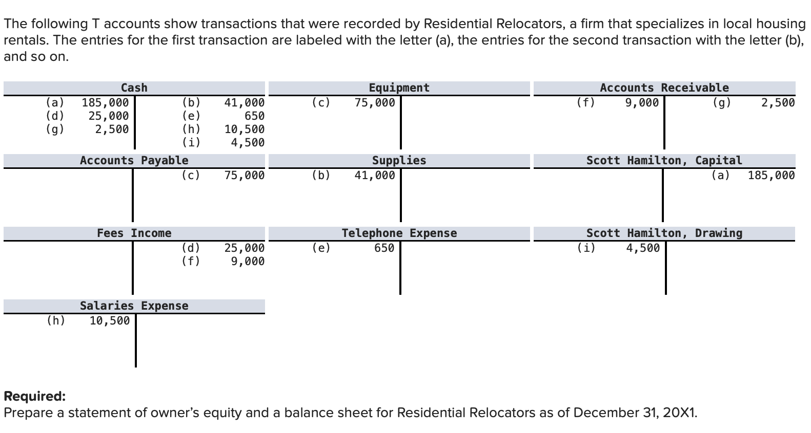 Solved The following T accounts show transactions that were | Chegg.com