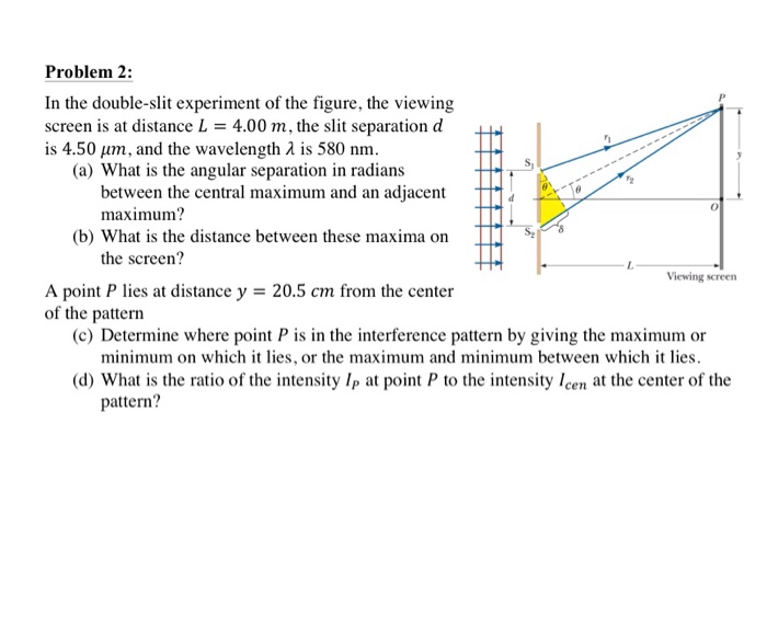 Solved Problem 2: In the double-slit experiment of the | Chegg.com