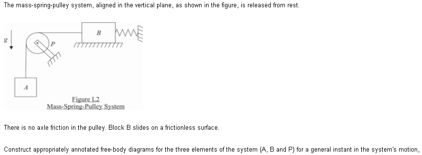 Solved The mass-spring-pulley system, aligned in the | Chegg.com