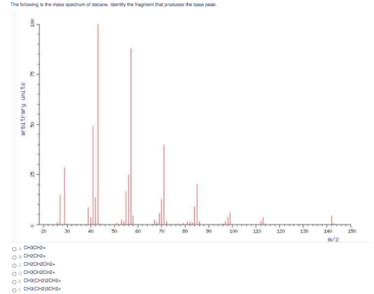 Solved The following is the mass spectrum of decane. | Chegg.com