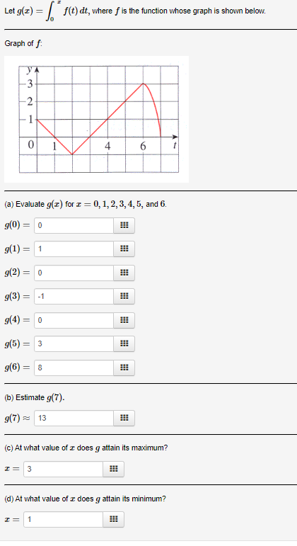 Solved Let g(x)=∫0xf(t)dt, where f is the function whose | Chegg.com