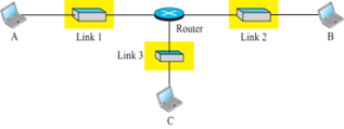 Solved Using the provided network, what are the consequences | Chegg.com