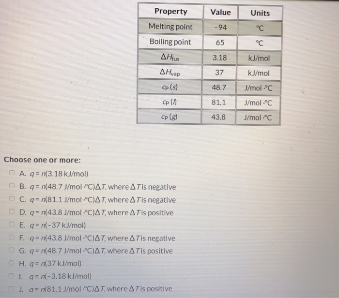 Solved Based on the thermodynamic properties for methanol, | Chegg.com
