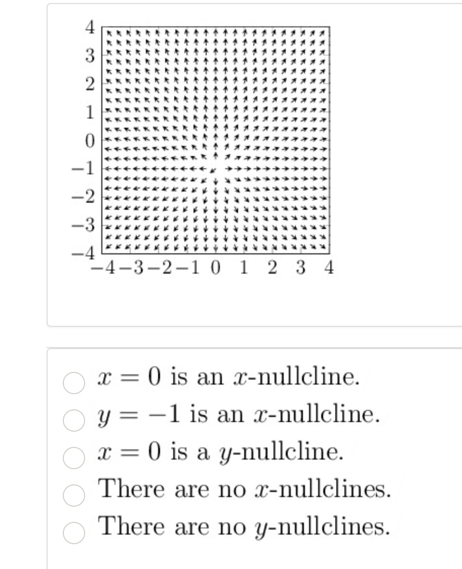 Solved x=0 is an x-nullcline. y=−1 is an x-nullcline. x=0 is | Chegg.com