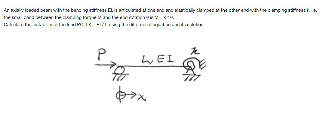 An axially loaded beam with the bending stiffness El, | Chegg.com
