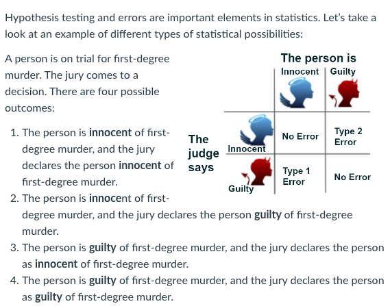 Solved Come up with your own scenario and identify the four | Chegg.com