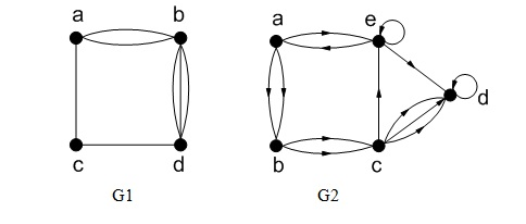 1. Is Each Of The Graph A Simple Graph, Or A Multigraph,... | Chegg.com