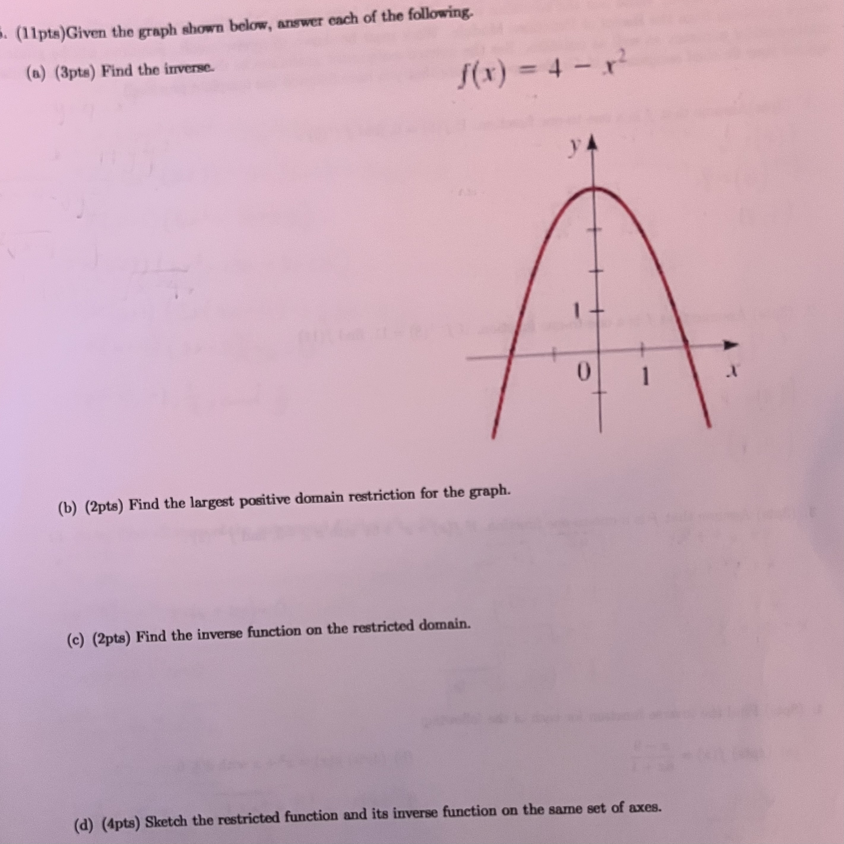 Solved 11ptsgiven The Graph Shown Below Answer Each Of 