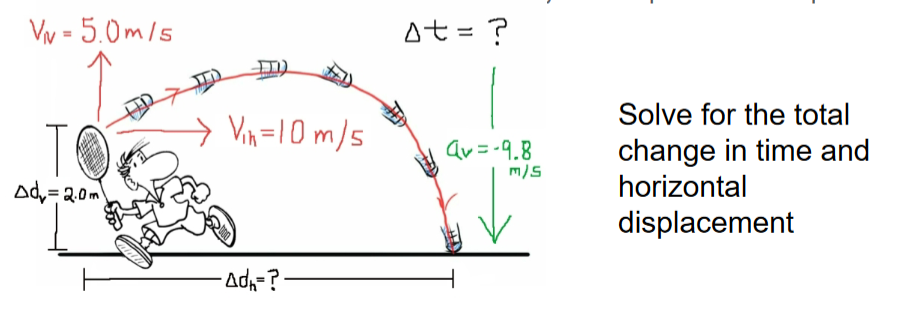 Solved Solve for the totalchange in time | Chegg.com