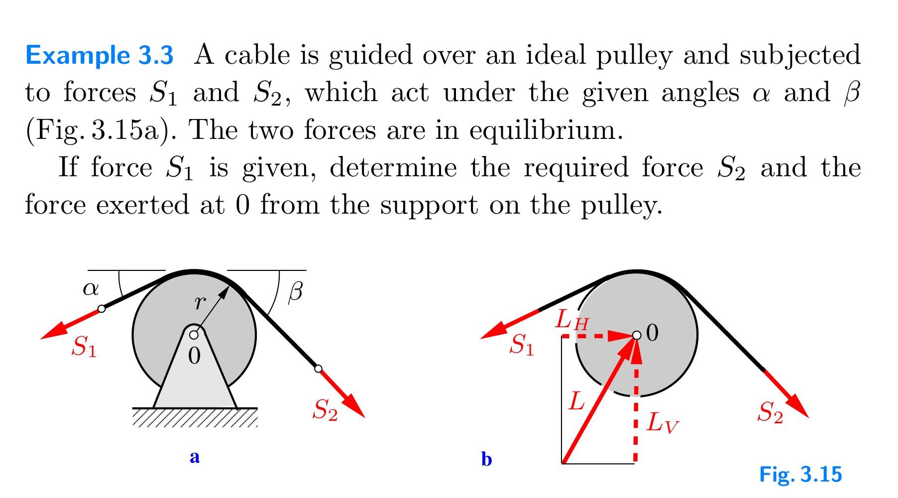 Solved Example 3.3 A cable is guided over an ideal pulley | Chegg.com