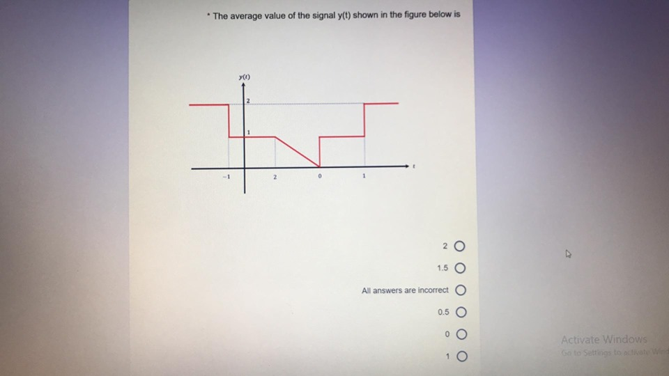 Solved * The average value of the signal y(t) shown in the | Chegg.com
