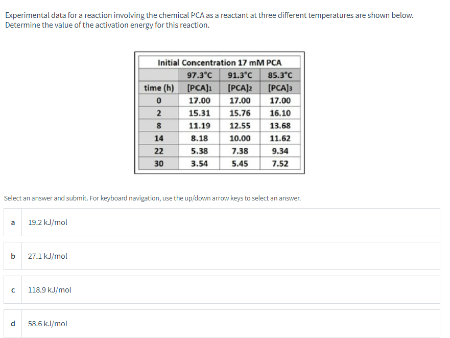 Solved Experimental data for a reaction involving the | Chegg.com