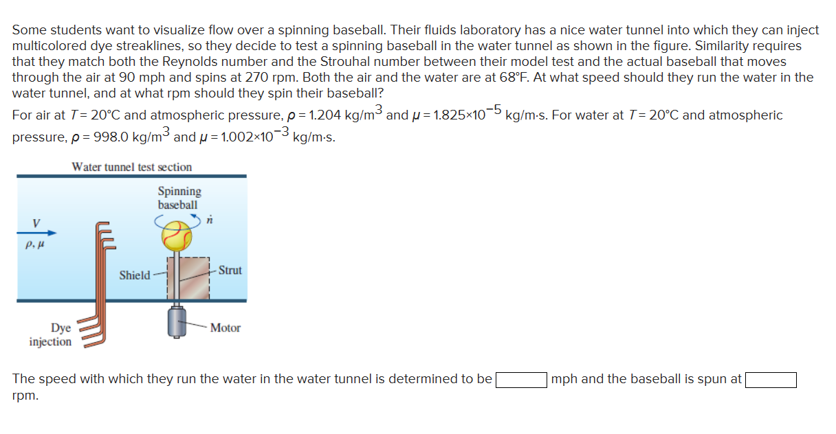 Solved Some students want to visualize flow over a spinning | Chegg.com