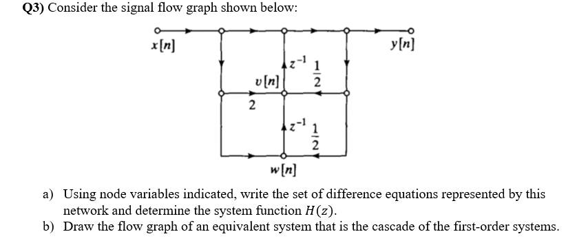 Solved Q3) Consider the signal flow graph shown below: x[n] | Chegg.com