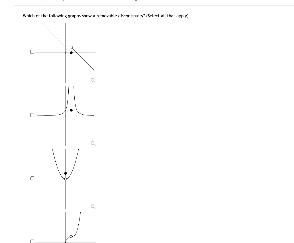 Solved Question 10 The graph below is the function f(a) | Chegg.com
