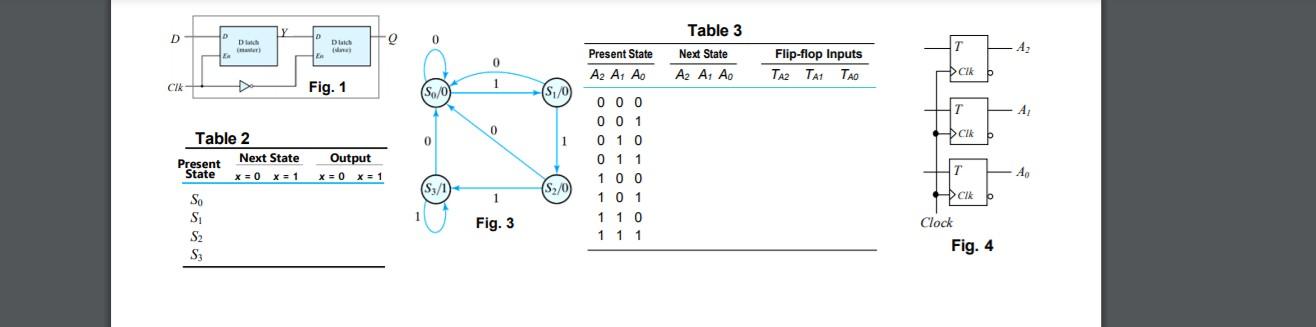 Solved 4. Design a self-correcting counter with T flip-flops | Chegg.com
