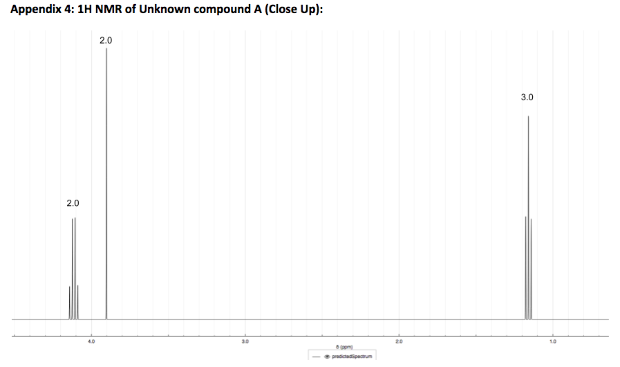 Solved Appendix 1:IR of Unknown compound A: C3H-NO, LOD- | Chegg.com