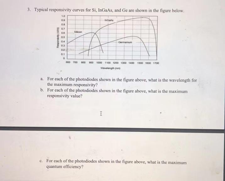 Solved 3. Typical responsivity curves for Si, InGaAs, and Ge | Chegg.com