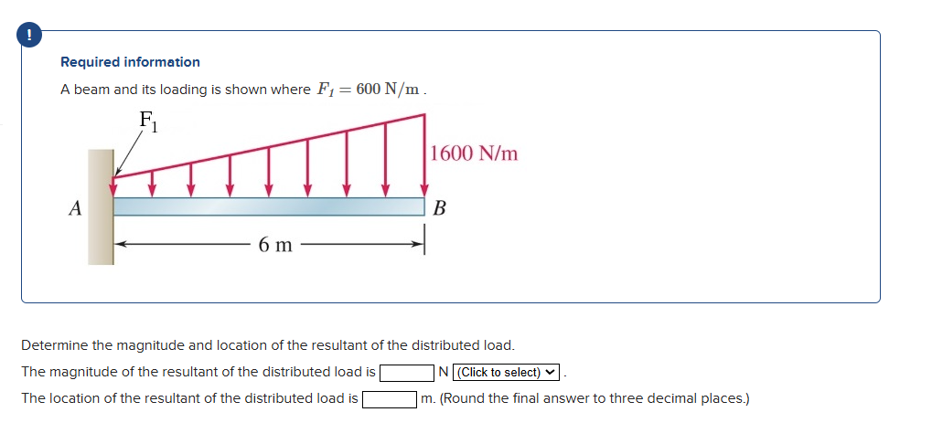 Solved Required informationA beam and its loading is shown | Chegg.com