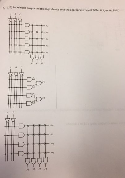 Solved 7. [15] Label each programmable logic device with the | Chegg.com