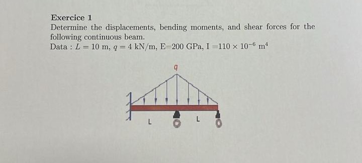 Solved Exercice 1Determine the displacements, bending | Chegg.com