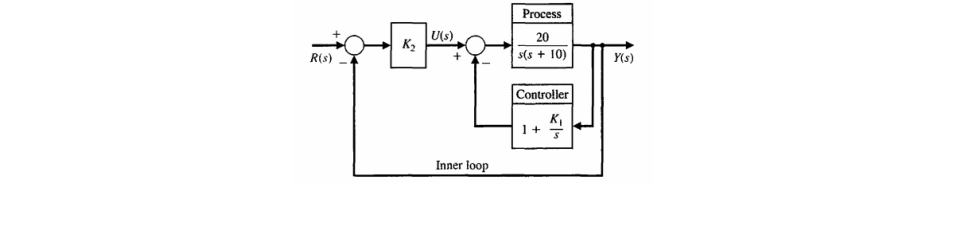 Solved The control system shown in the following diagram has | Chegg.com