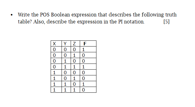 Solved - Write the POS Boolean expression that describes the | Chegg.com