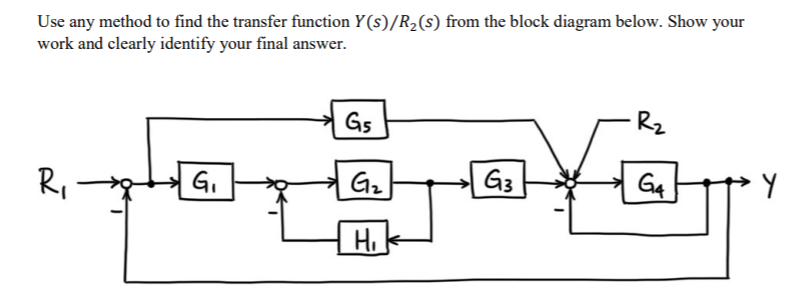 Solved Use any method to find the transfer function | Chegg.com