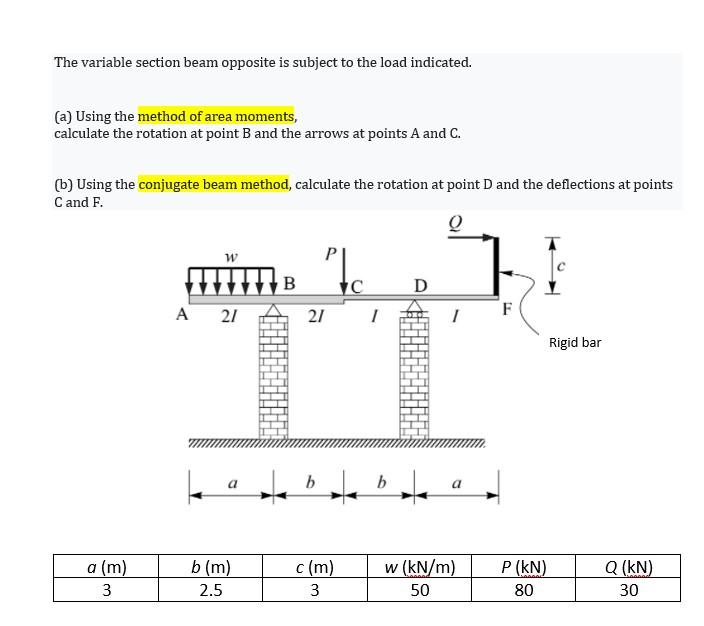 Solved The variable section beam opposite is subject to the | Chegg.com