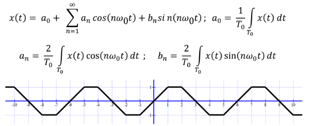 Solved Find the trigonometric Fourier Series representation | Chegg.com