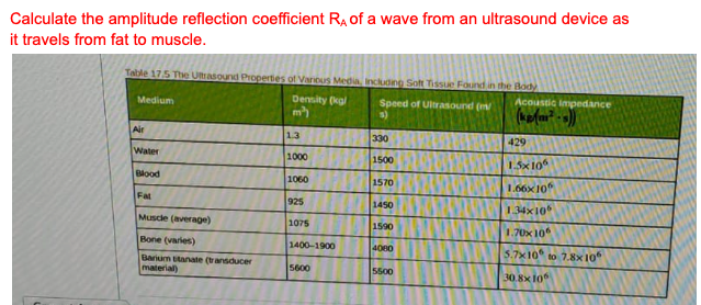 Solved Calculate the amplitude reflection coefficient RA of | Chegg.com