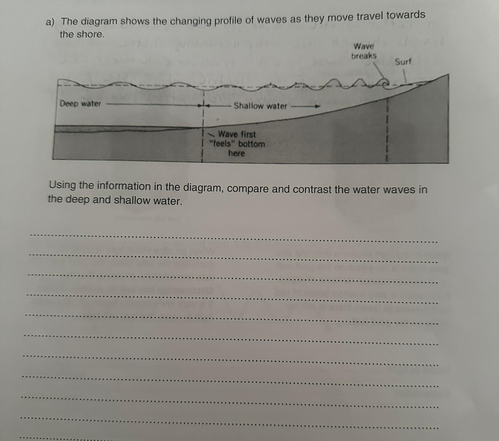 Solved a) ﻿The diagram shows the changing profile of waves | Chegg.com