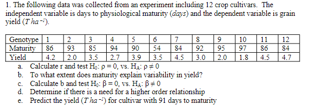 Solved The following data was collected from an experiment | Chegg.com