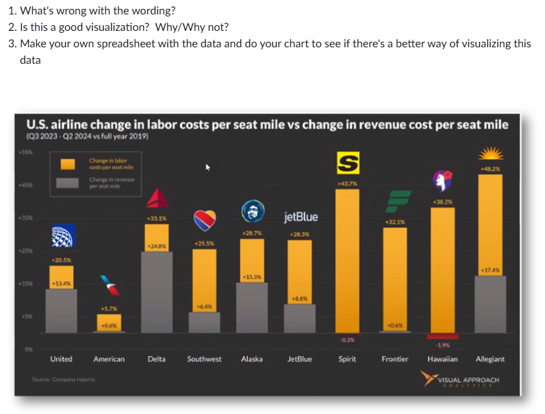 Solved What's wrong with the wording?Is this a good | Chegg.com