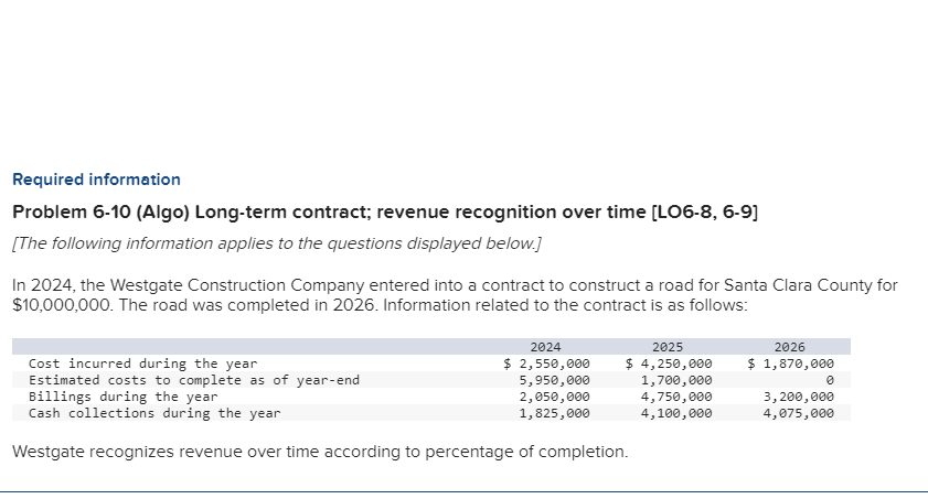 Solved Problem 6 10 Algo Long Term Contract Revenue 