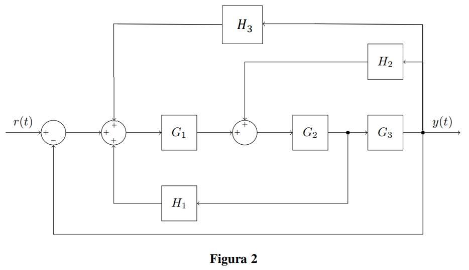 Solved Simplify the block diagram and obtain the transfer | Chegg.com
